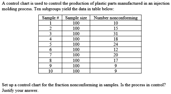 SOLVED:control chart is used to control the production of plastic parts ...