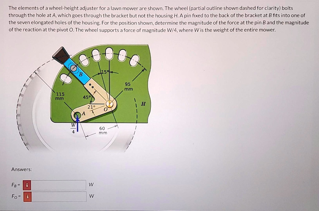 SOLVED: The elements of a wheel-height adjuster for a lawn mower are ...