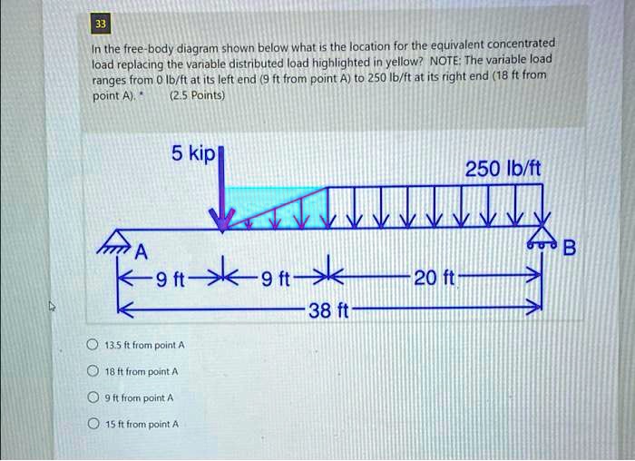 33 In the free-body diagram shown below what is the location for the ...