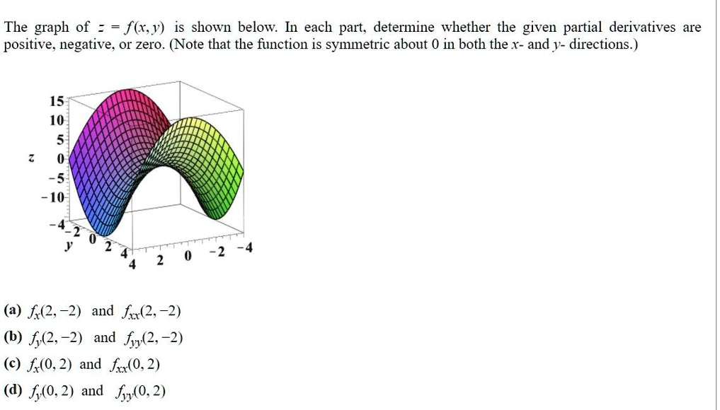 SOLVED: The graph of f(x,y) is shown below. In each part, determine ...