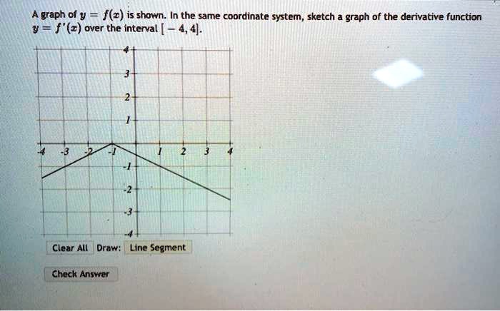 Solved Graph Of Y F Z Is Shown In The Same Coordinate System Sketch Graph Of The