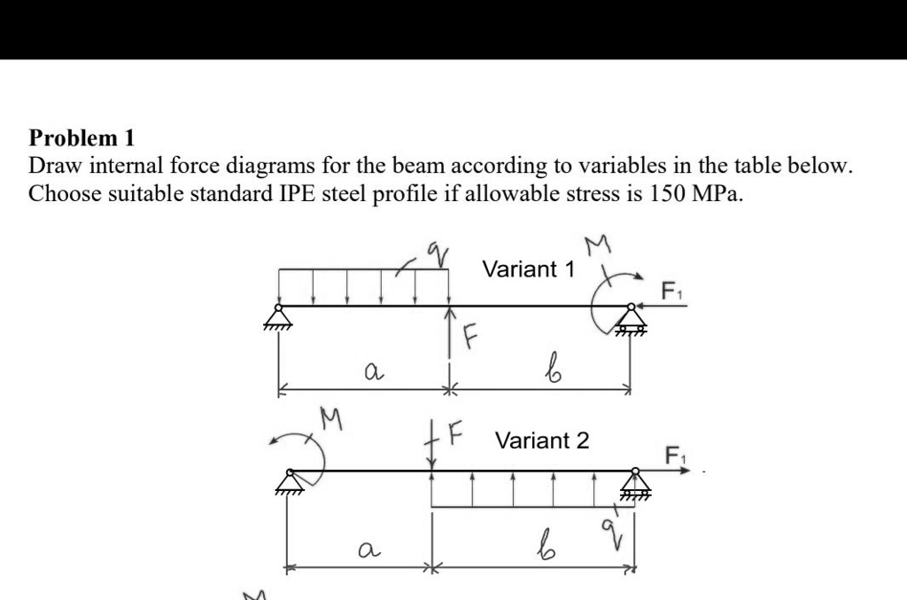 Problem 1 Draw internal force diagrams for the beam according to ...