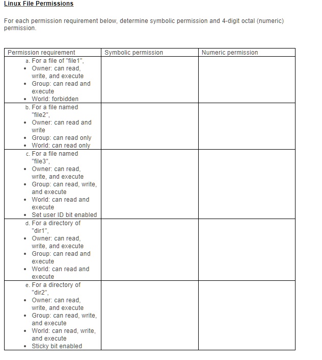 Solved Text Linux File Permissions For Each Permission Requirement Below Determine Symbolic