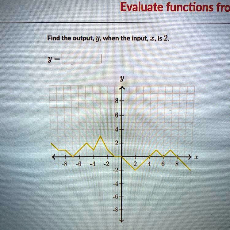Evaluate functions from Find the output, y, when the input, x, is 2. y