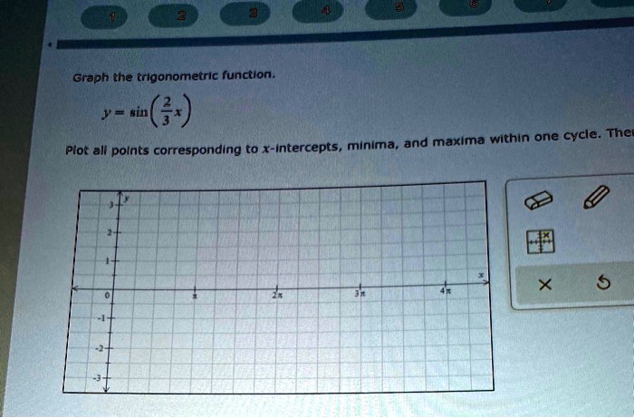 SOLVED: Graph the trigonometric function sin ( 2 Plot ali points corresponding to x-Intercepts ...