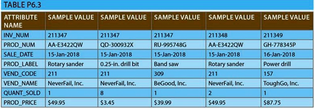 SOLVED: Normalization Assignment 1. What is normalization? 2. When is a table in 1NF? 3. When is ...