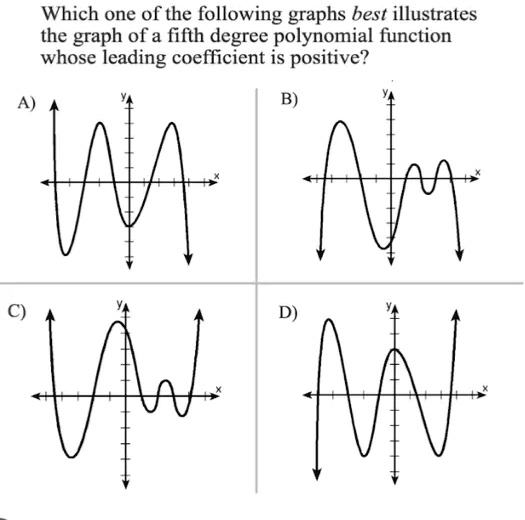 Which one of the following graphs best illustrates the graph of a fifth ...