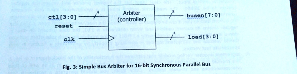 SOLVED: Design an ASM chart for the arbiter Arbiter (controller) ct1[3:0] reset busen[7:0] clk ...
