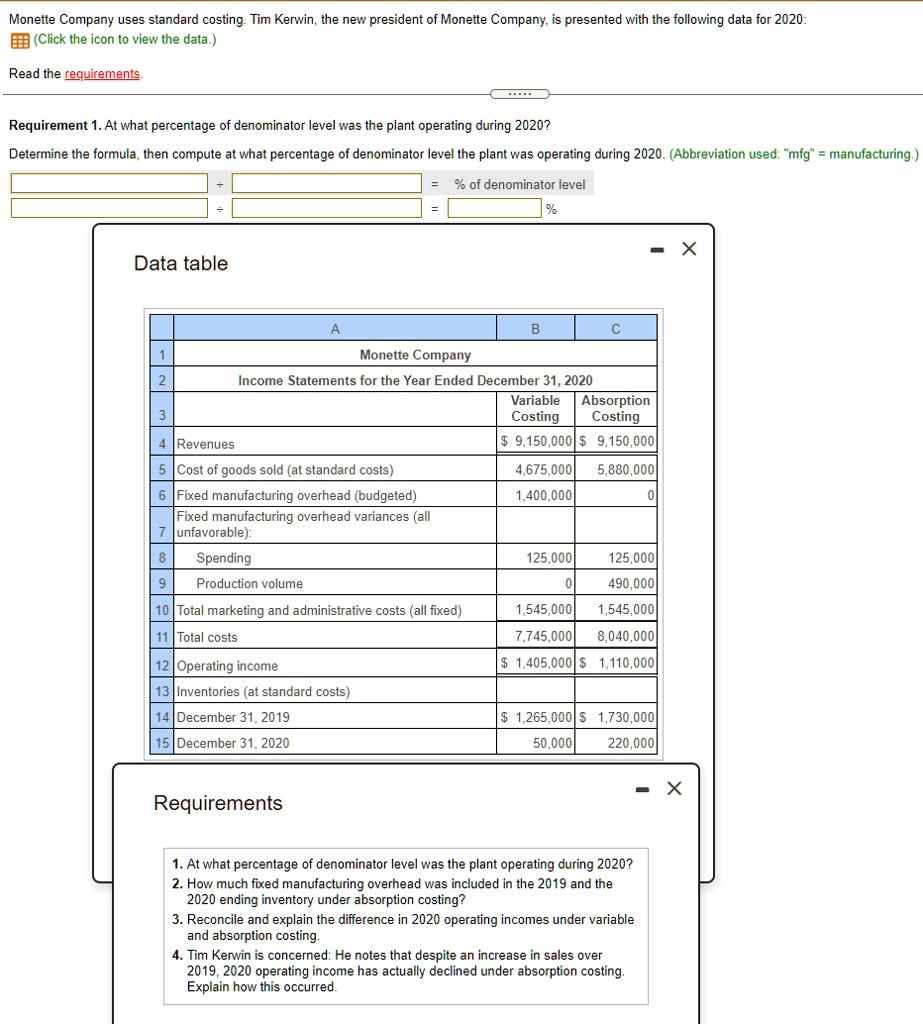 monette company uses standard costing tim kerwin the new president of ...