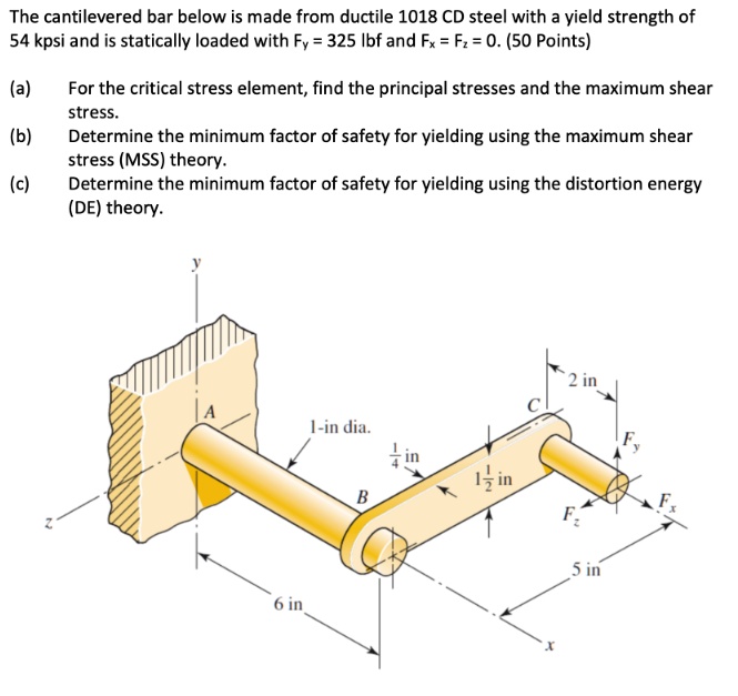SOLVED: The cantilevered bar below is made from ductile 1018 CD steel ...