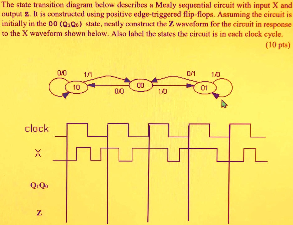 SOLVED: The state transition diagram below describes a Mealy sequential circuit with input X and ...