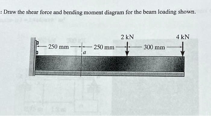 SOLVED: Draw the shear force and bending moment diagram for the beam loading shown. 2 kN 250 mm ...
