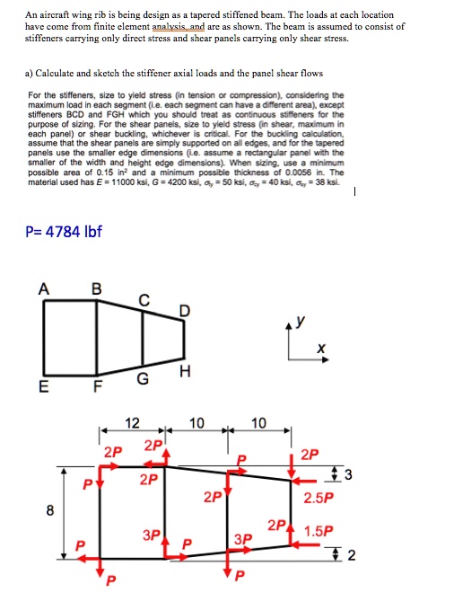 An aircraft wing rib is being design as a tapered stiffened beam. The ...