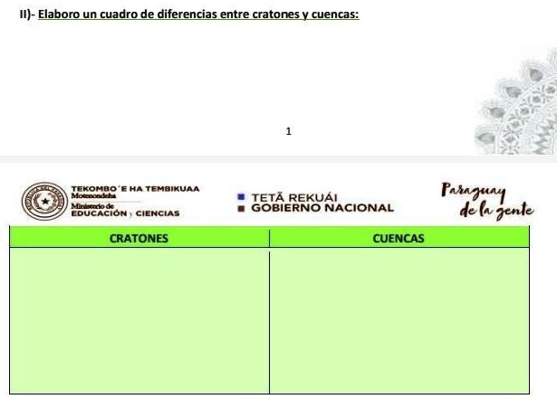 SOLVED: II)- Elaboro un cuadro de diferencias entre cratones y cuencas ...