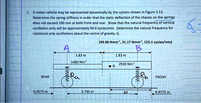 SOLVED: 1 A motor vehicle may be represented dynamically by the system shown in Figure 3.12 ...