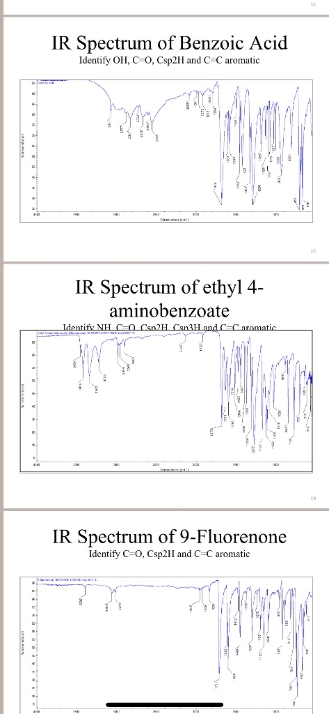 SOLVED: IR Spectrum of Benzoic Acid Identify OII 0, Csp2II and aromatic ...