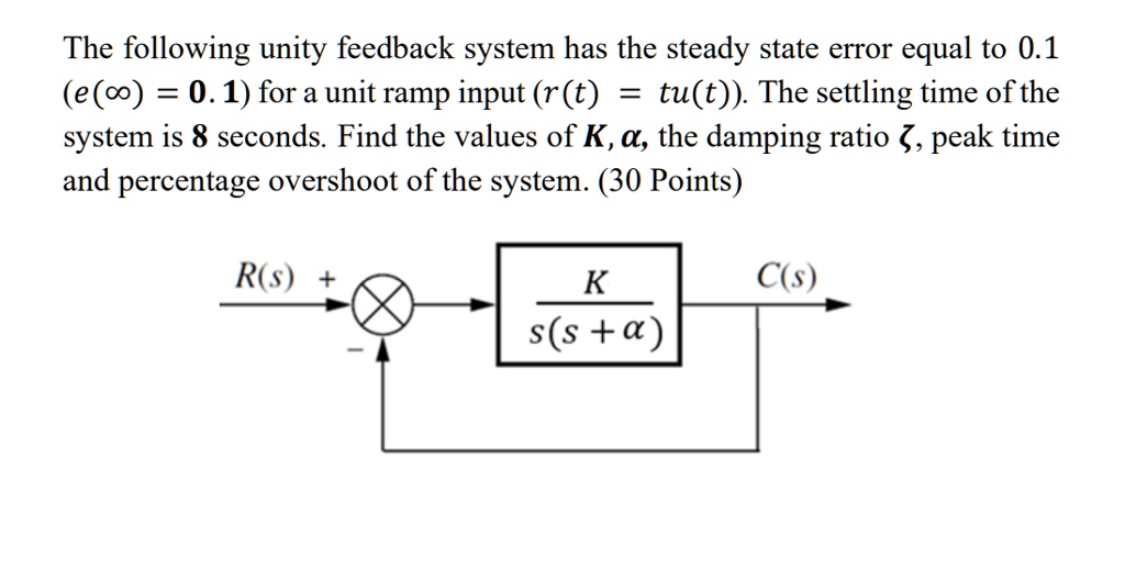 SOLVED: The following unity feedback system has the steady state error ...