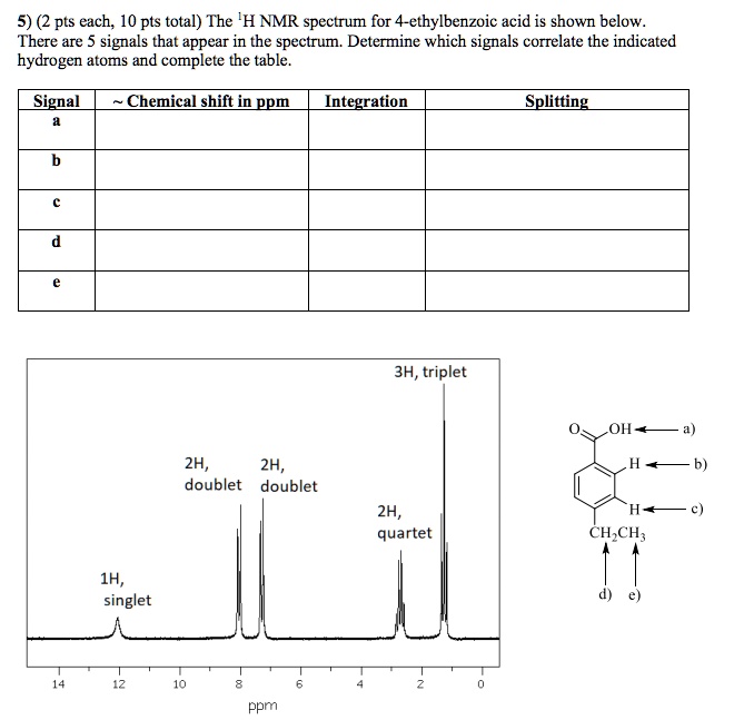 SOLVED: The 'H NMR spectrum for 4-ethylbenzoic acid is shown below. There are 5 signals that ...