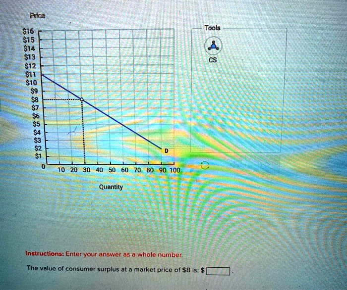 Price 16 Tools15 1413 CS 1211 109 87 65 43 2 D1 0 10 20 30 40 50 60 70 ...