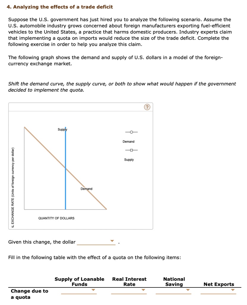4. Analyzing the effects of a trade deficit Suppose the U.S. government ...