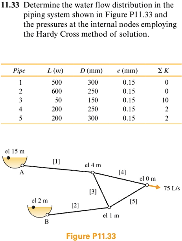 SOLVED: l1.33 Determine the water flow distribution in the piping system shown in Figure P11.33 ...