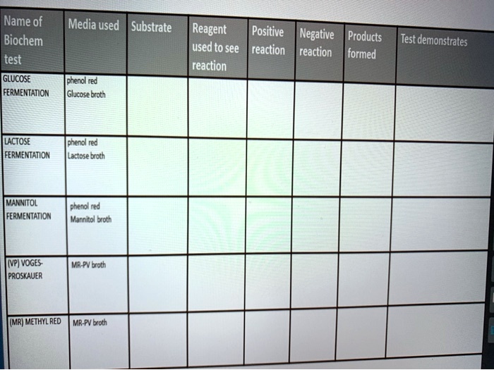 Name of Media used Substrate Reagent Biochem used to see Test reaction ...