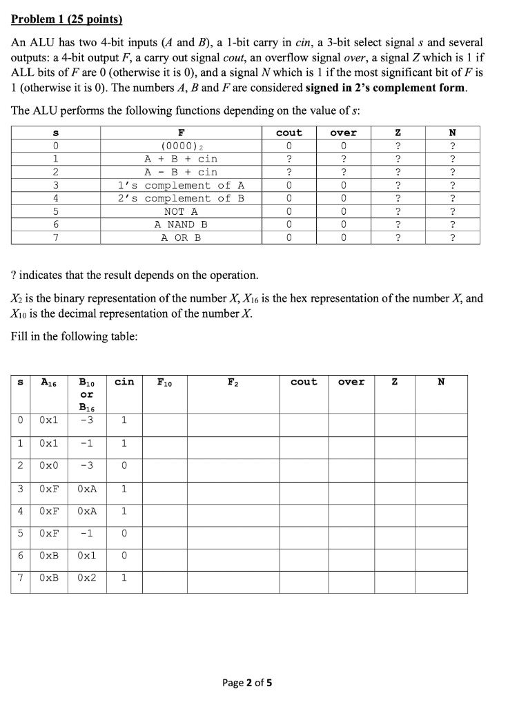 SOLVED: Problem 1 (25 points) An ALU has two 4-bit inputs (A and B), a 1-bit carry in cin, a 3 ...