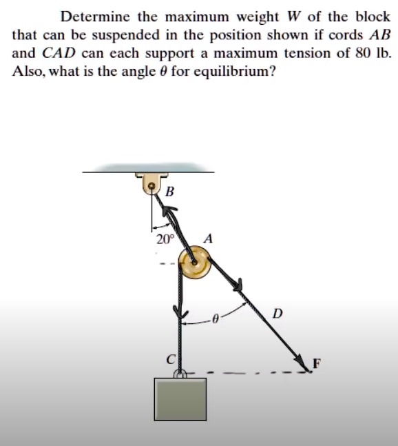 SOLVED: Determine the maximum weight W of the block that can be ...