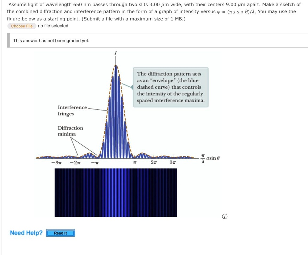 Assume light of wavelength 650 nm passes through two slits 3.00 um wide ...