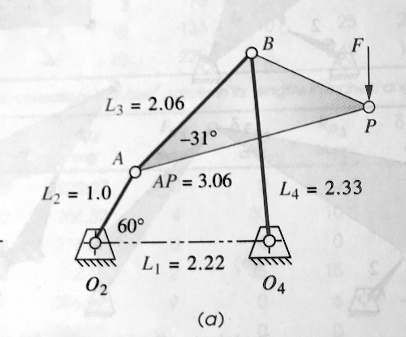 SOLVED: shows a four-bar linkage and its dimensions in meters. The ...