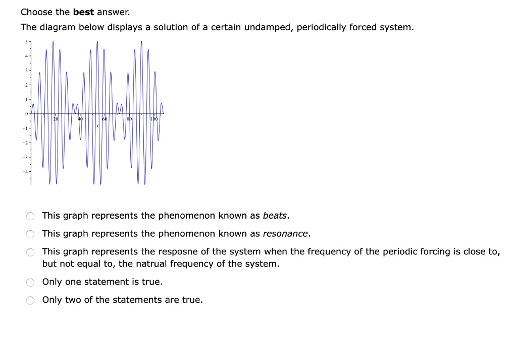 SOLVED: Choose the best answer: The diagram below displays a solution ...