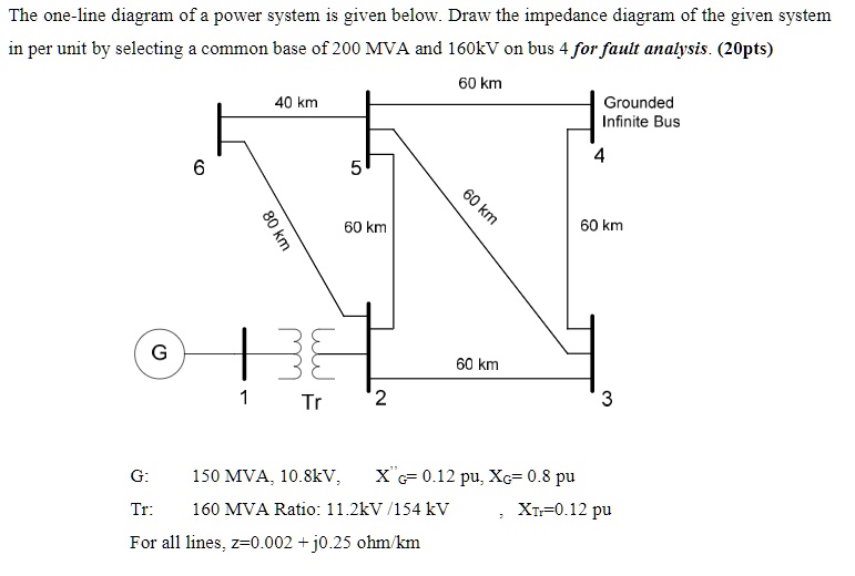 SOLVED: The one-line diagram of a power system is given below. Draw the ...