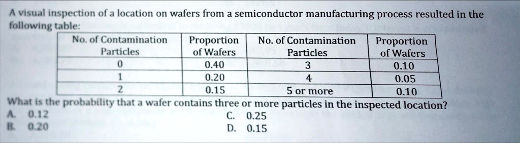 SOLVED: A visual inspection of a location on wafers from a semiconductor manufacturing process ...