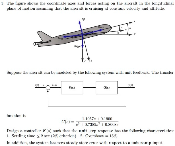3. The figure shows the coordinate axes and forces acting on the aircraft in the longitudinal ...
