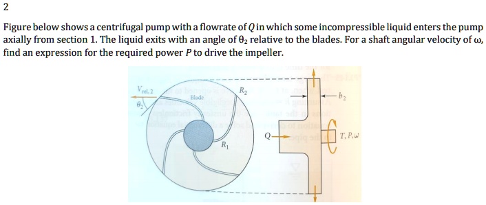 SOLVED: Figure below shows a centrifugal pump with a flow rate of Qin ...