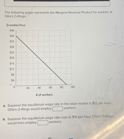 the following graph represents the marginal revenue product for workers ...