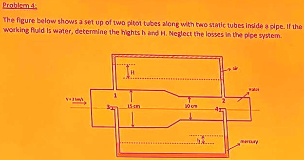 SOLVED: Problem 4: The figure below shows a setup of two Pitot tubes ...
