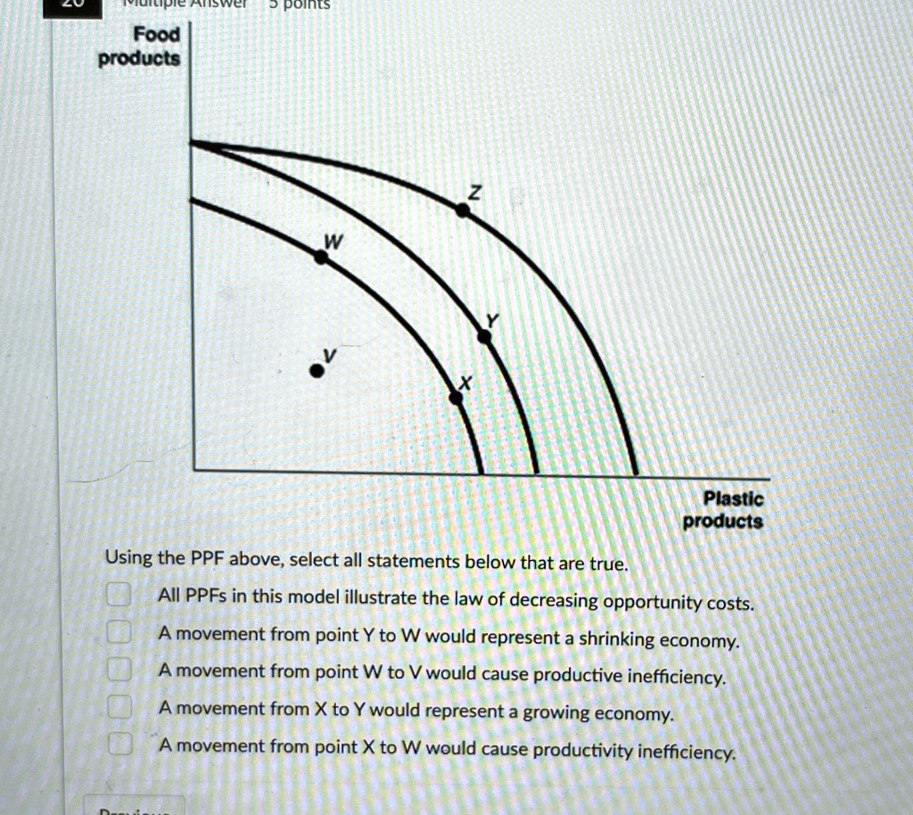 food products plastic products z w v x y using the ppf above select all ...