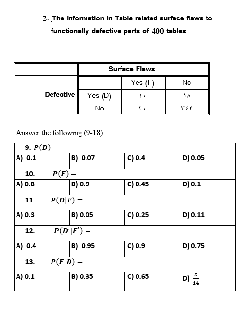 2. The information in Table related surface flaws to functionally ...