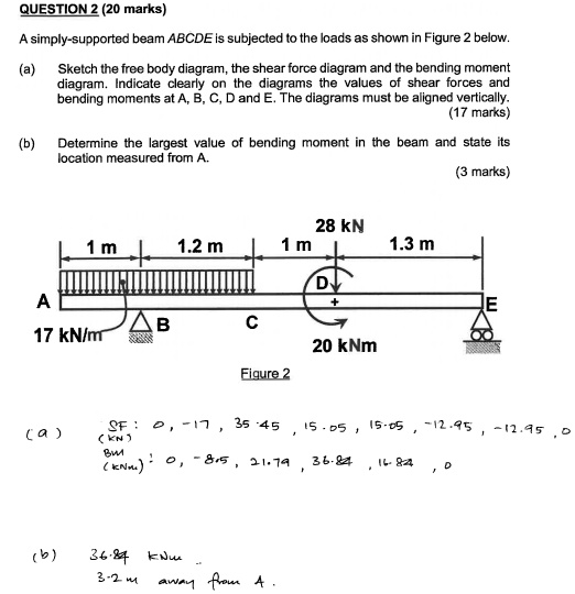SOLVED: QUESTION 2 (20 marks) Simply-supported beam ABCDE is subjected to the loads as shown in ...