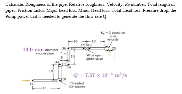 SOLVED: Calculate: Roughness of the pipe, Relative roughness, Velocity ...