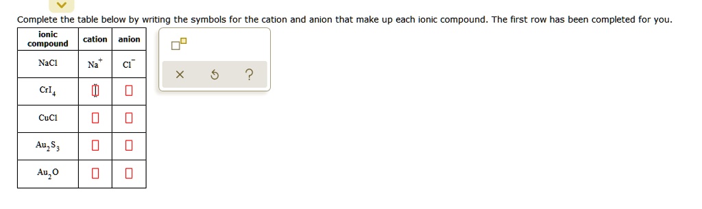 Complete The Table Below By Writing The Symbols For The Cation And Anion That Make Up Each Ionic