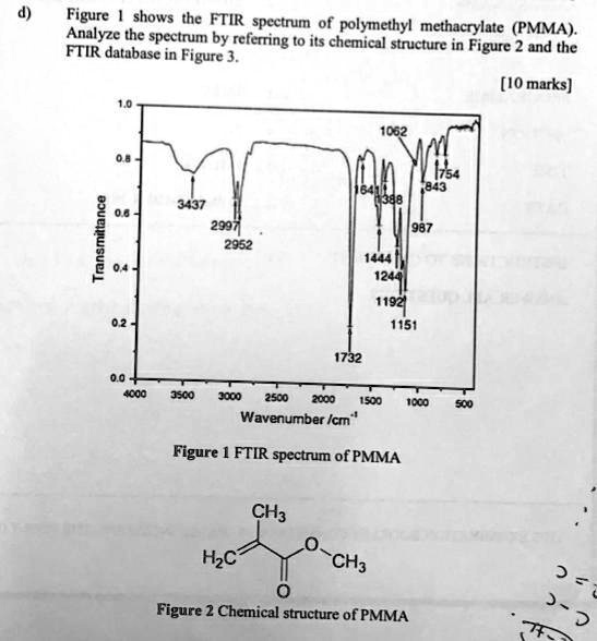 SOLVED: Figure 1 shows the FTIR spectrum of polymethyl methacrylate ...