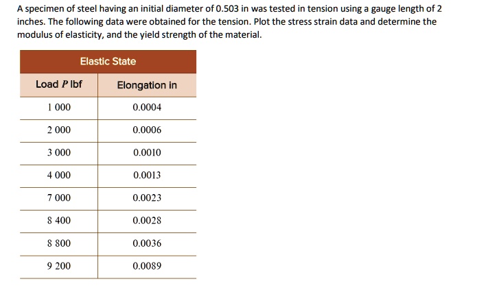 SOLVED: A specimen of steel having an initial diameter of 0.503 in was ...