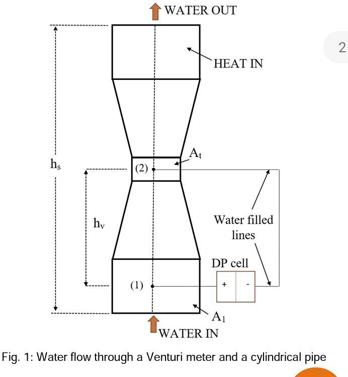 SOLVED: Question-1 Water flows through a vertical system comprising a Venturi flow meter in ...