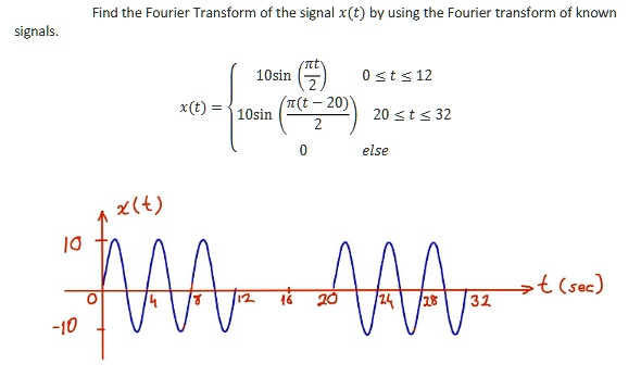 Find the Fourier Transform of the signal ð ‘¥(ð ‘¡) by using the ...