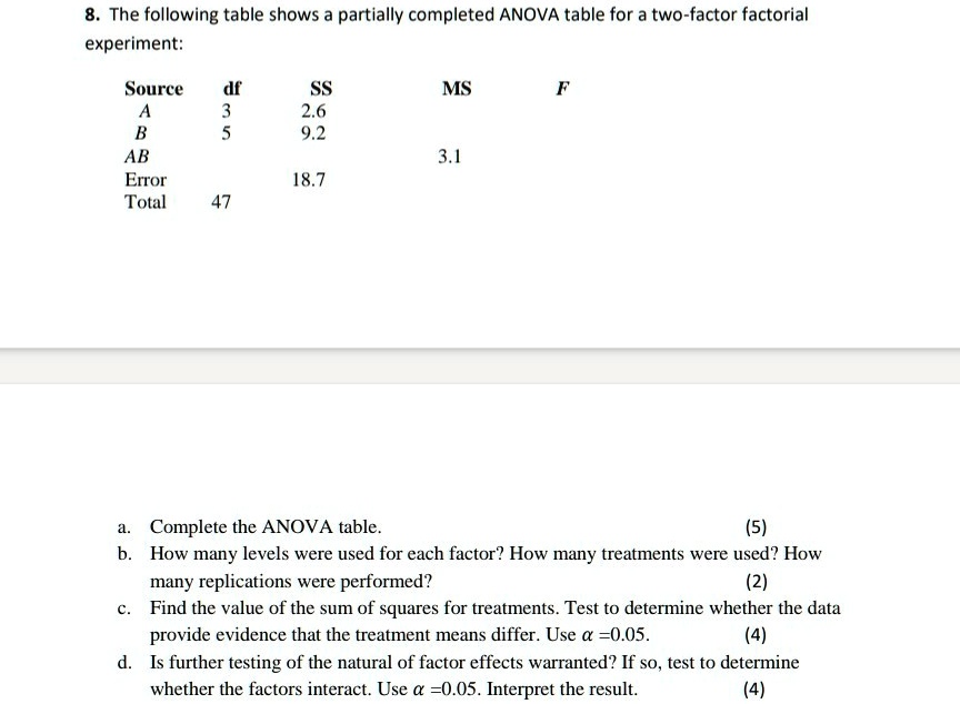 8. The following table shows a partially completed ANOVA table for a ...