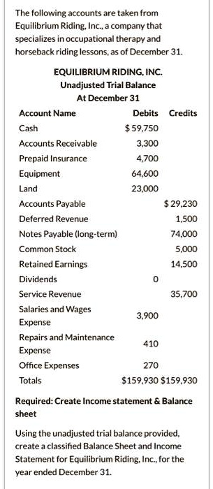 SOLVED: The following accounts are taken from Equilibrium Riding, Inc ...