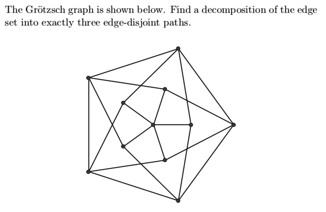 the grotzsch graph is shown below find decomposition of the edge set ...