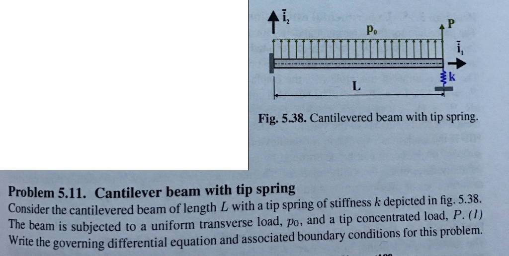 Problem 5.11. Cantilever beam with tip spring Consider the cantilevered ...